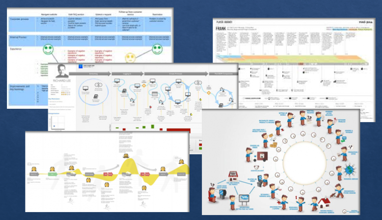 Cómo crear un Customer Journey Map o Mapa de Experiencia del cliente ...