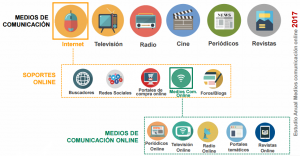 Estudio Anual Medios de Comunicación en España 2017 IAB - Luces y ...